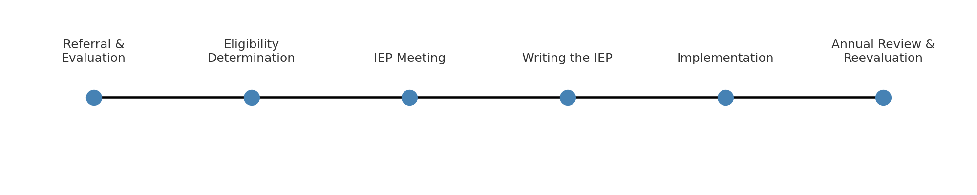 Navigating the IEP Process for the First Time | Cisco Center